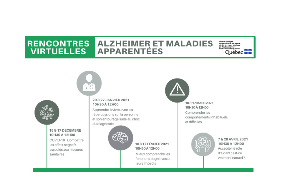 Formations gratuites pour les proches animées par Christine Charest ...